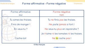 Etude de la langue - Impératif, Forme affirmative/négative, Compléments ...