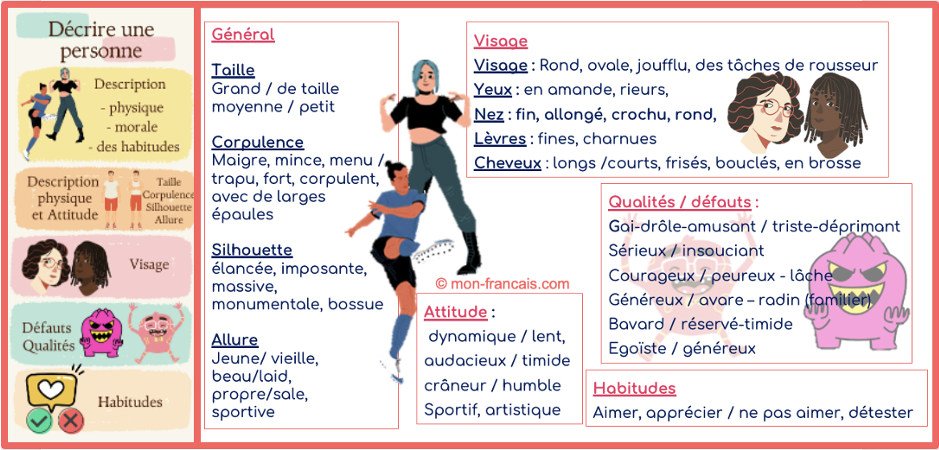 Etude de langue : le vocabulaire pour décrire des personnages | Mon ...